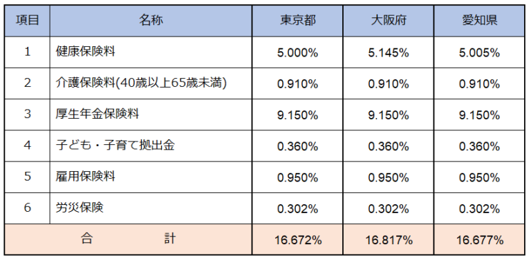 労務費出し方: 直接労務費 求め方 | 労務費の計算方法や労務費率について解説 – NQZJBQ